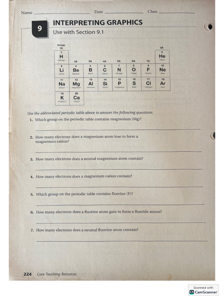 Naming Ionic and Molecular Compounds | PDF