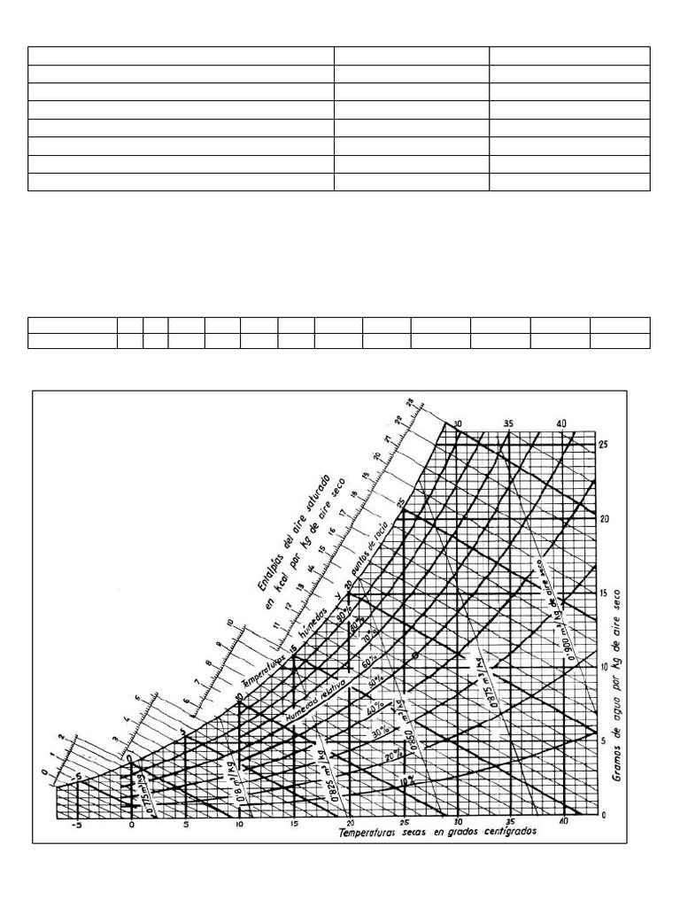 002-Fisica Del Aire Humedo | PDF