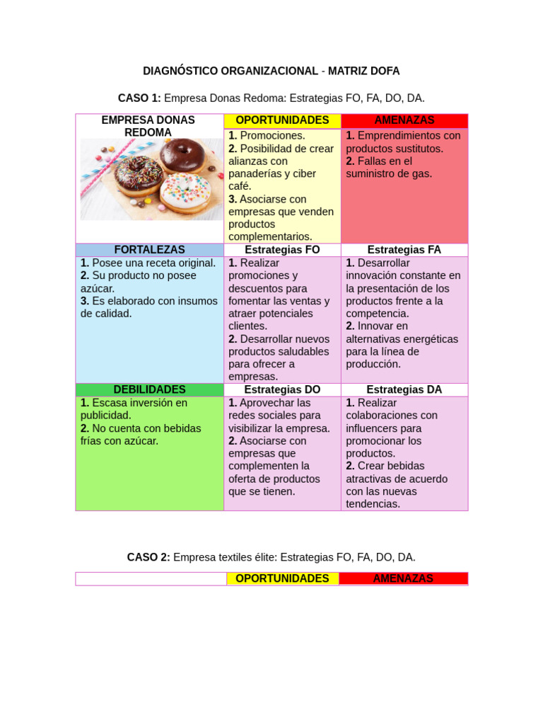 Matriz DOFA Cruzada: Estrategias Empresariales | PDF | Business ...