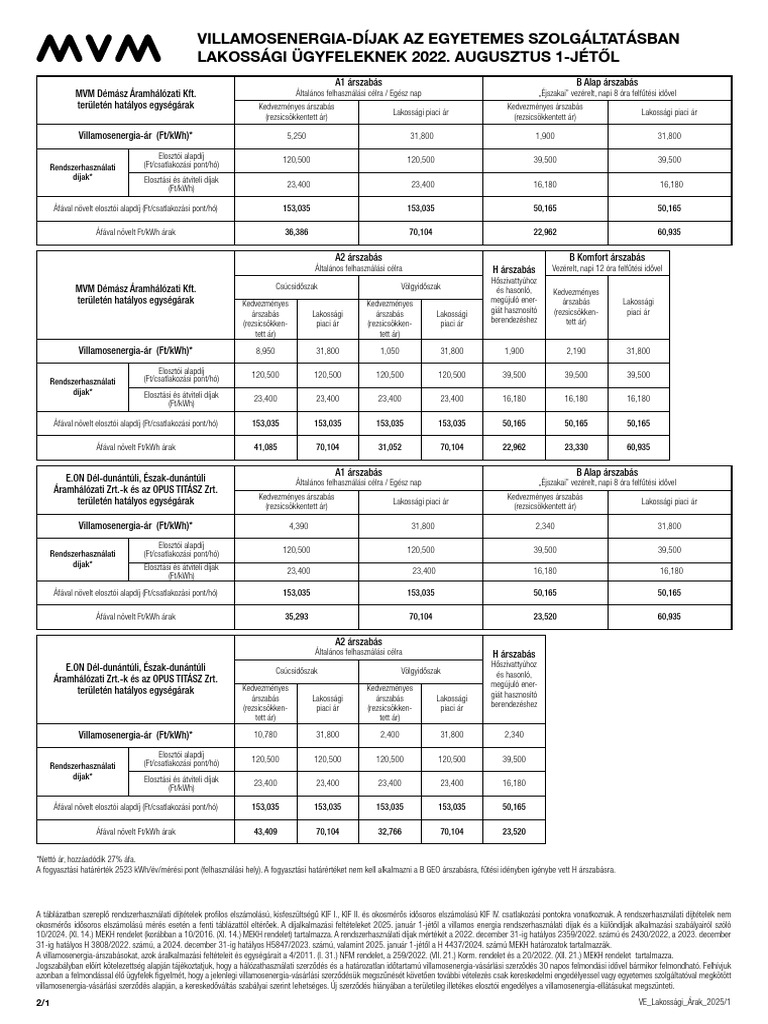 MVM-A Ram-A Rta Je Koztato - Lakossa Gi-20250101 | PDF