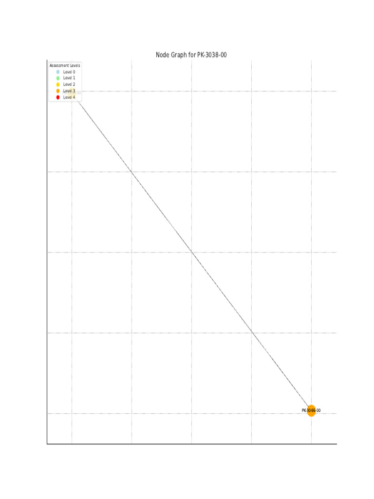 Key Skill Node Graphs Valid Nodes | PDF