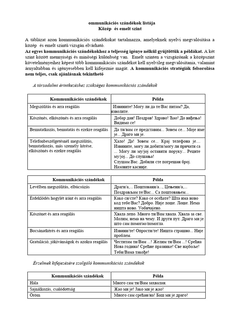 Szerb Nyelv Kommunikacios Szandekok Listaja 2025maj | PDF
