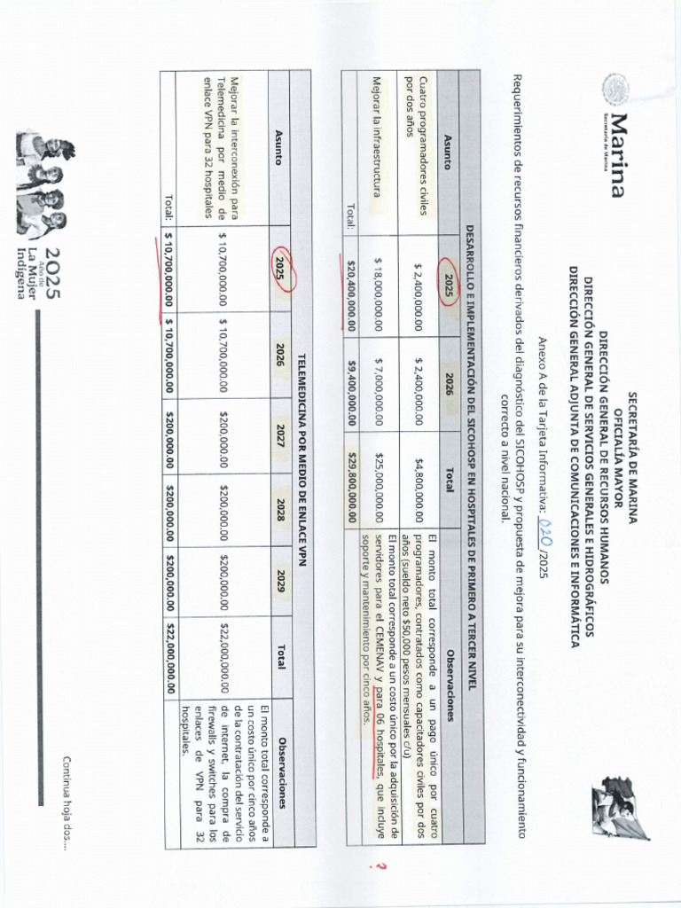 Anexos de Tarjeta Inf No 20 Oficial Mayor de SICOHOSP 2025 | PDF