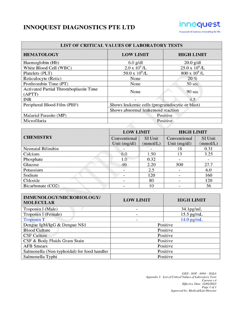 24 Appendix 1 List of Critical Values of Laboratory Tests GEN SOP 8494 ...