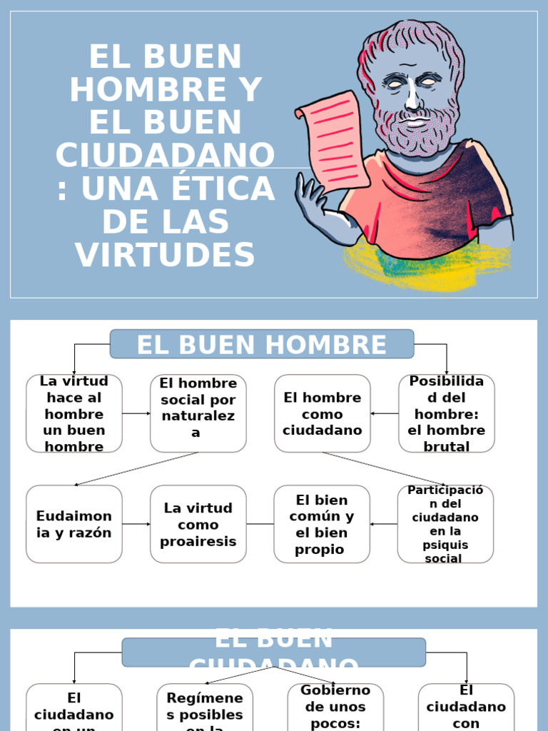 El Buen Hombre y El Buen Ciudadano FILOSOFIA 10° | PDF ...