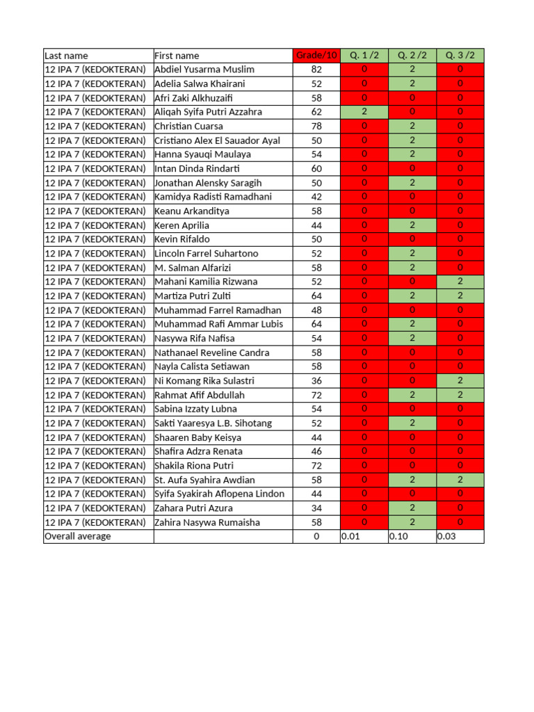 Psaj Kelas Xii-Sejarah Kelas Xii Ipa 7 Grup B-Grades | PDF