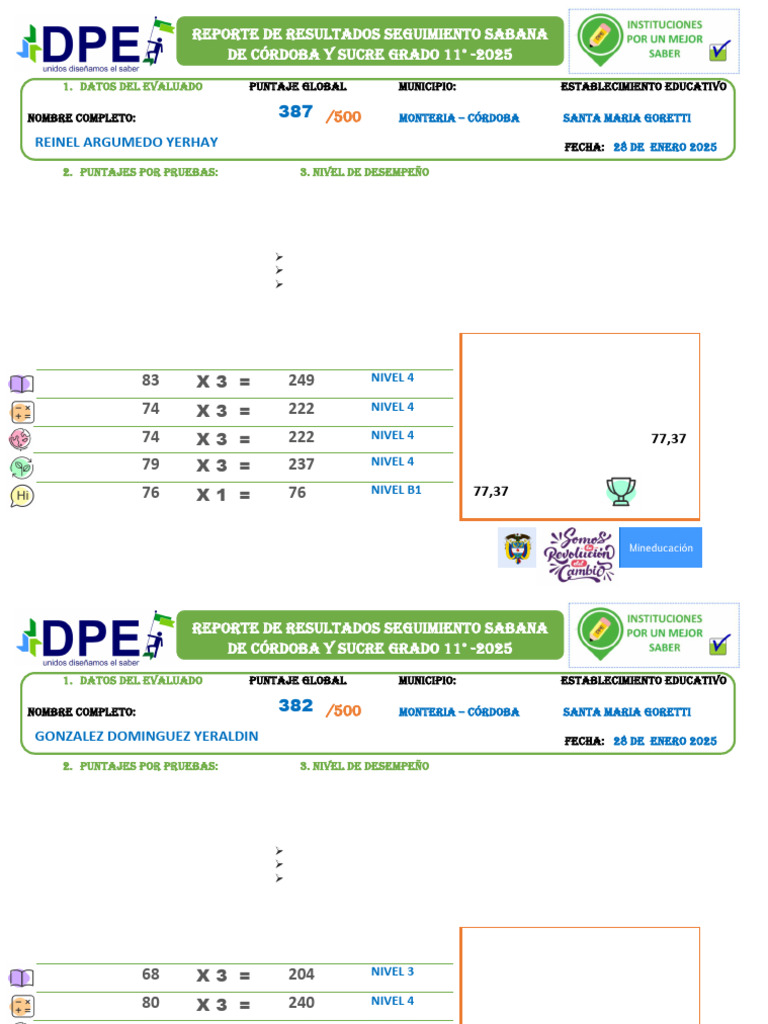 INFORME DE RESULTADO INDIVIDUAL SABANA DE CÓRDOBA Y SUCRE GRADO 11 ...