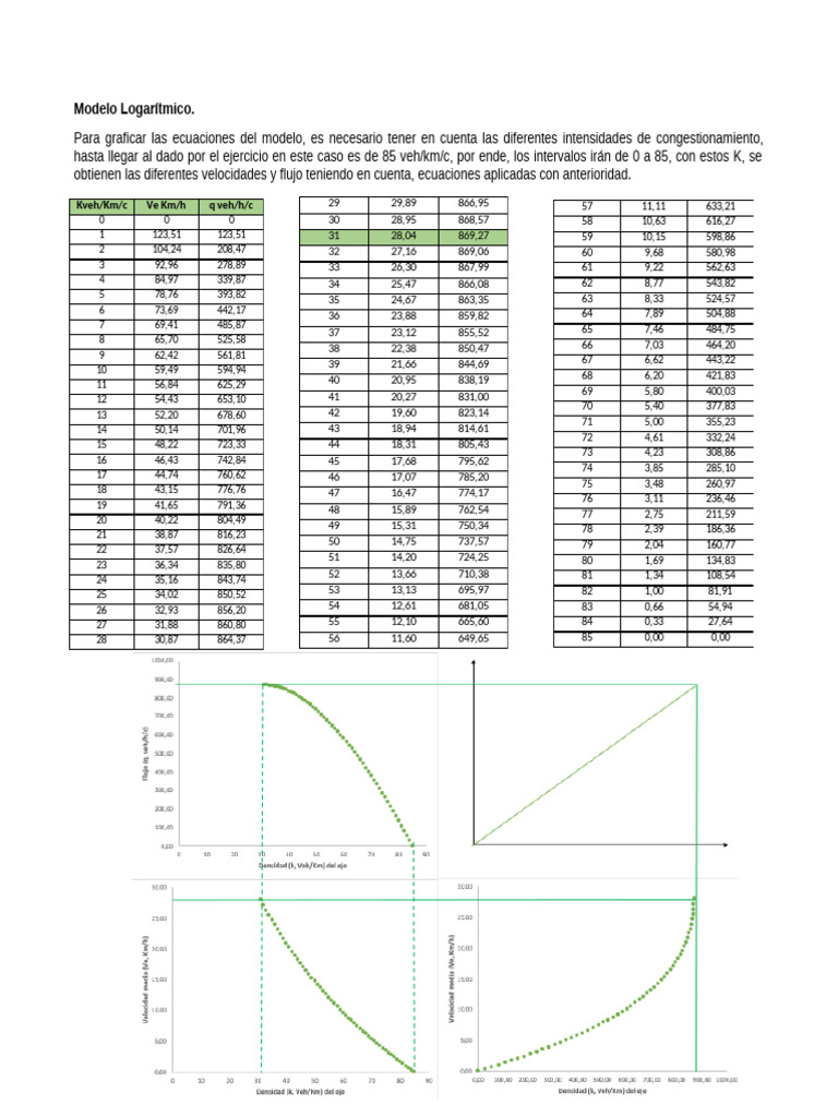 Análisis del Modelo Logarítmico | PDF