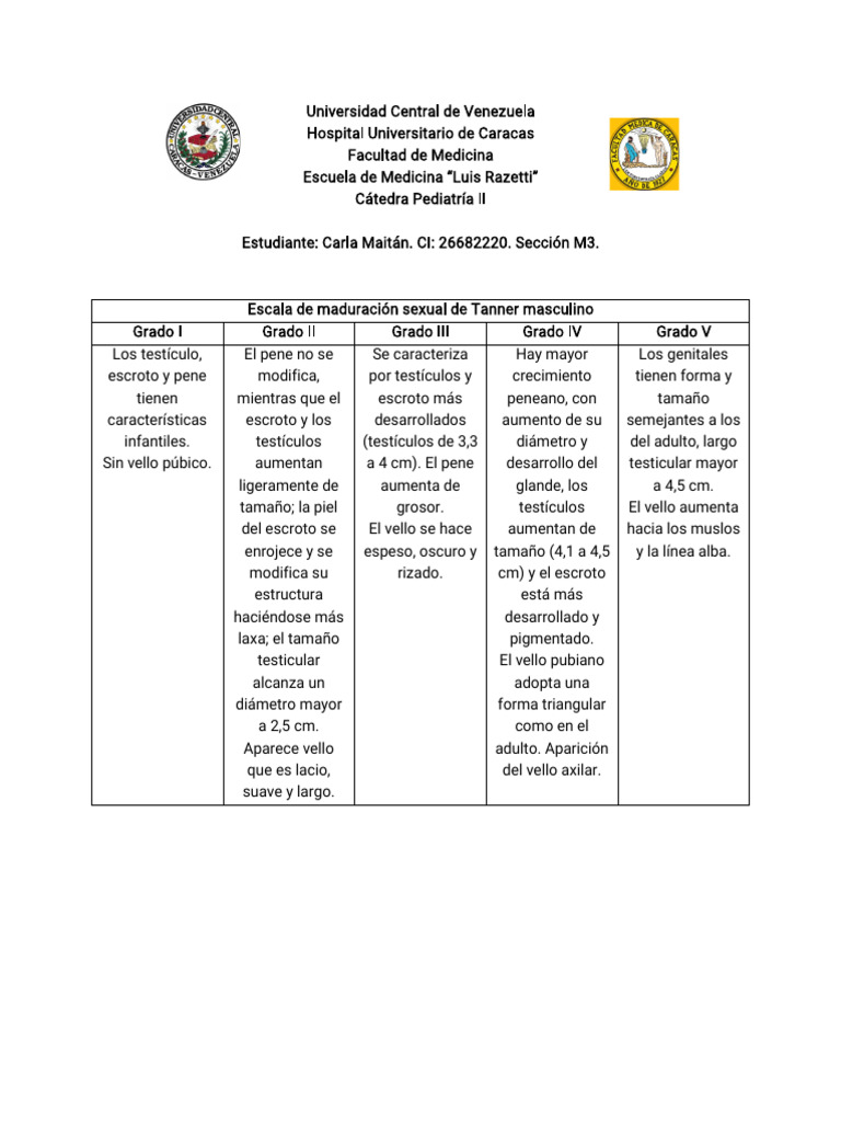 Tanner Femenino y Masculino Pediatría | PDF | Pecho | Características ...