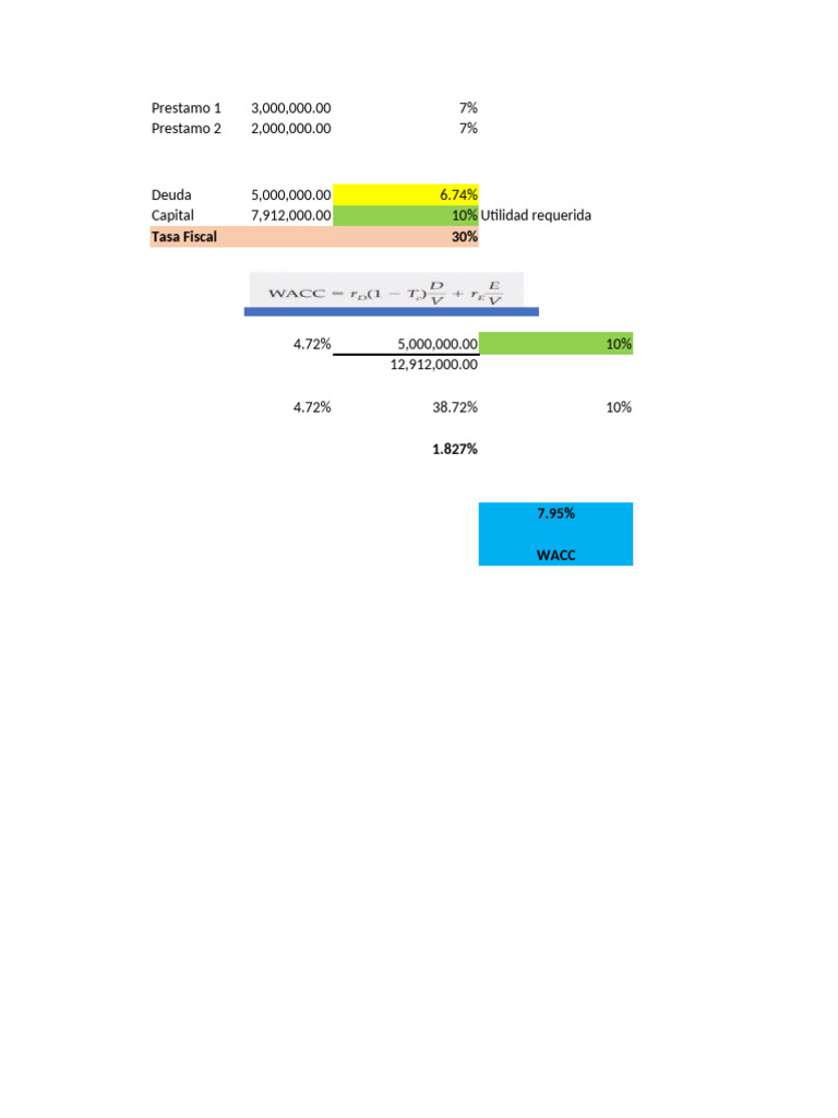 EJERCICIO WACC Final Clase 4 | PDF