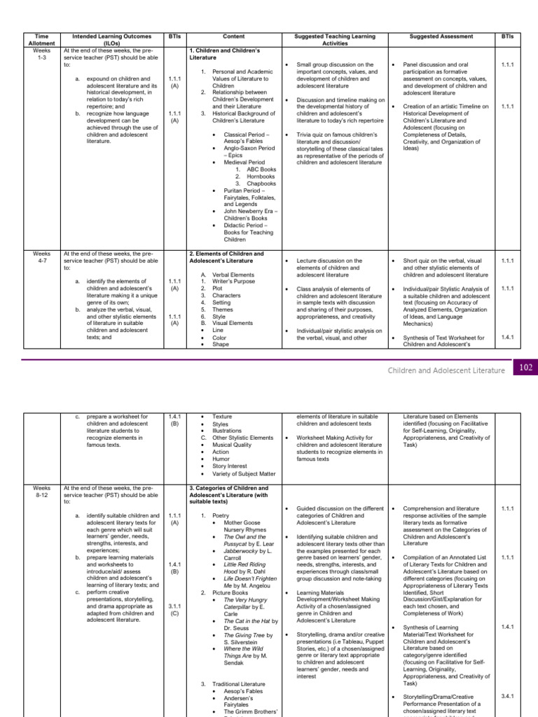 Children and Adolescent Literature Syllabus 2 | PDF | Fairy Tales | Fable