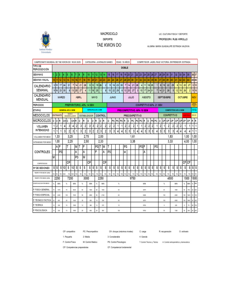 Macrociclo Tae Kwon Do | PDF | Taekwondo | Artes marciales coreanas