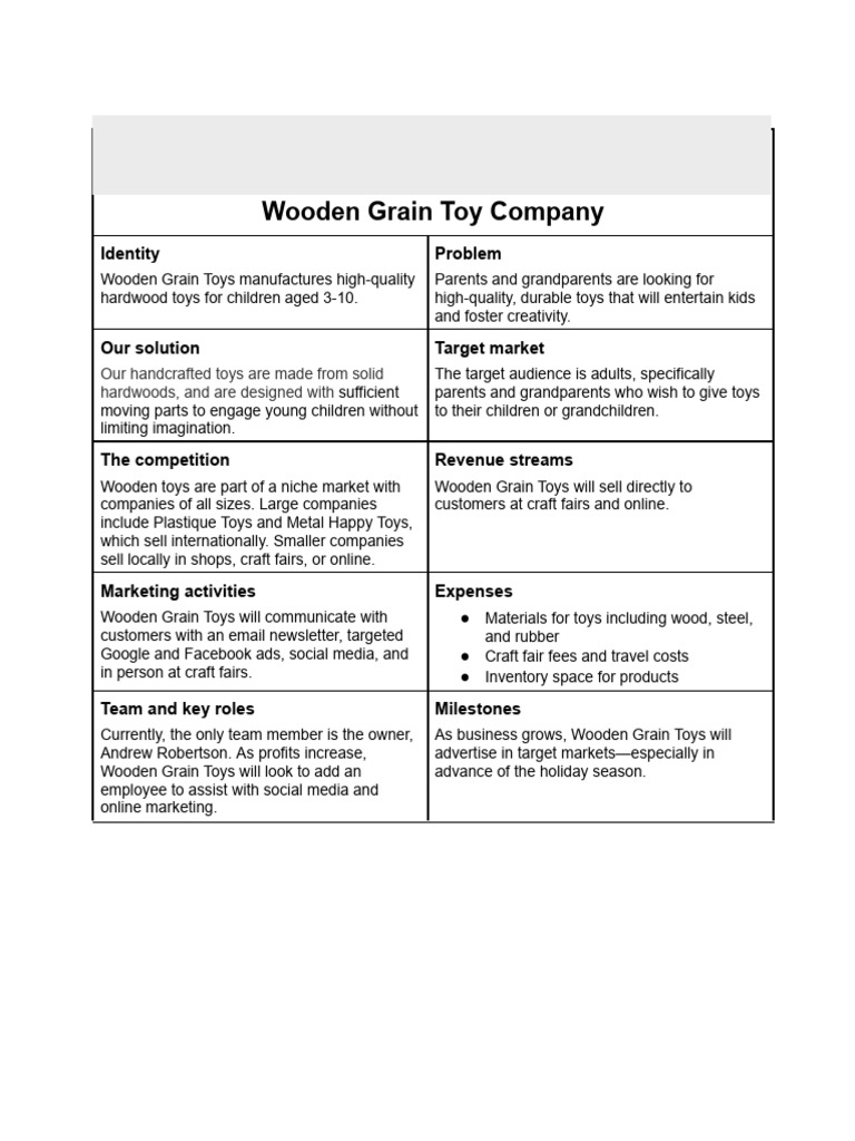Sample Lean Business Plan - Wooden Grain Toy Company | PDF