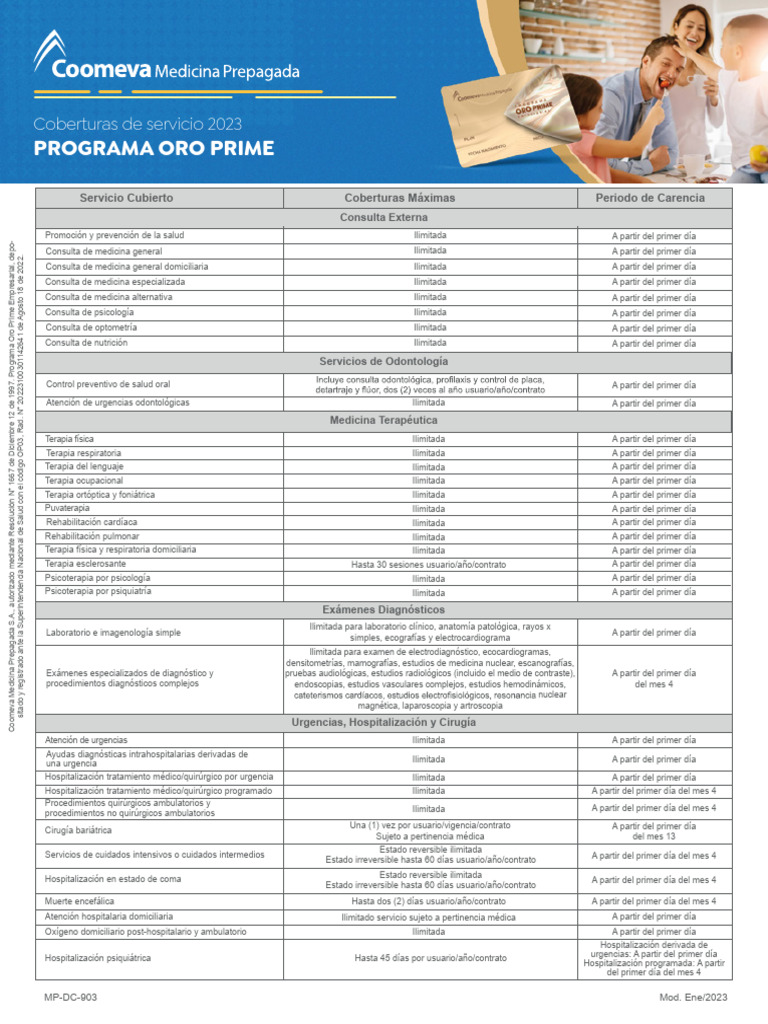 Coberturas Programa Oro Prime 2023 | PDF | Hospital | Infantes