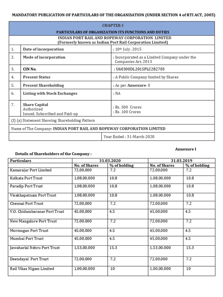 Particulars of Organization Its Functions and Duties | PDF | Board Of ...