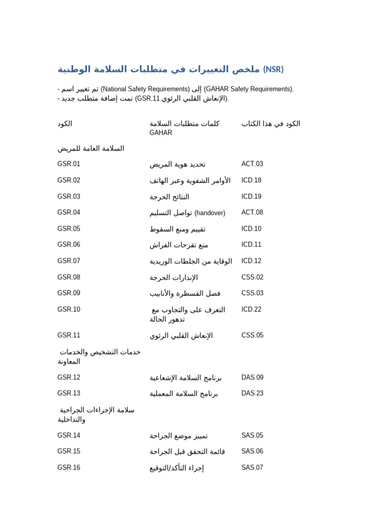 GAHAR Safety Requirements Arabic | PDF