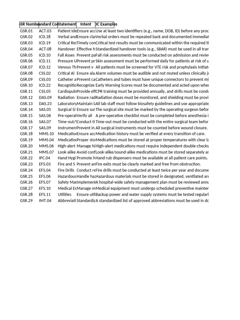 GAHAR GSR Standards Detailed | PDF | Anesthesia | Medicine