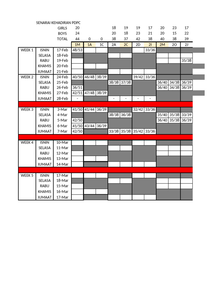 KEHADIRAN PDPC | PDF