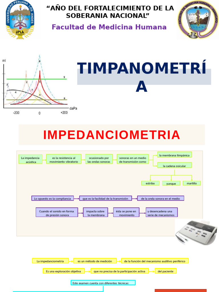 Timpanometria CX | PDF | Oído | Sistema Auditorio