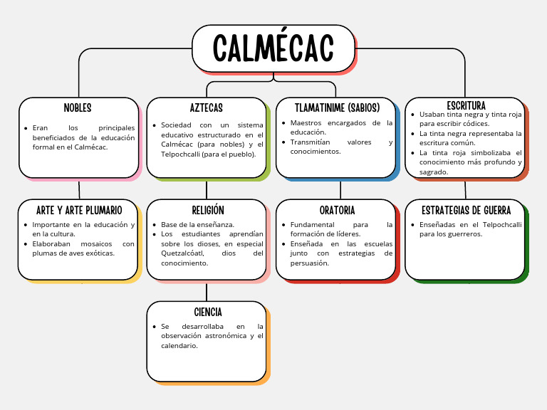 CALMECAC | PDF