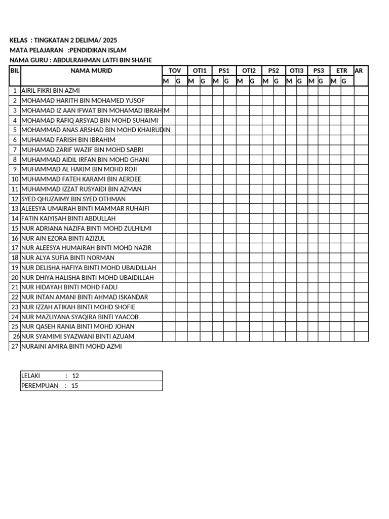 Headcount 2025 | PDF