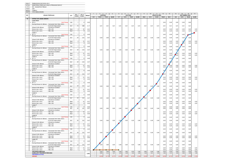 Contoh Curve S Proyek | PDF | Metals | Transition Metals