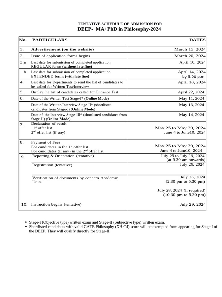 MA PHD Philosophy Schedule 2024-25 | PDF | Qualifications | Vocational ...