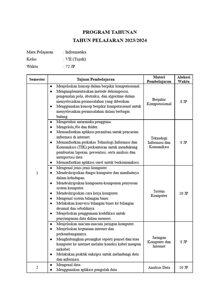 Program Tahunan | PDF