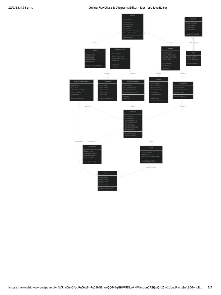 Online FlowChart & Diagrams Editor - Mermaid Live Editor | PDF ...