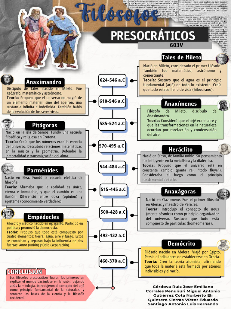 Filosofos Presocraticos | PDF | Filosofía antigua | Filosofía griega antigua