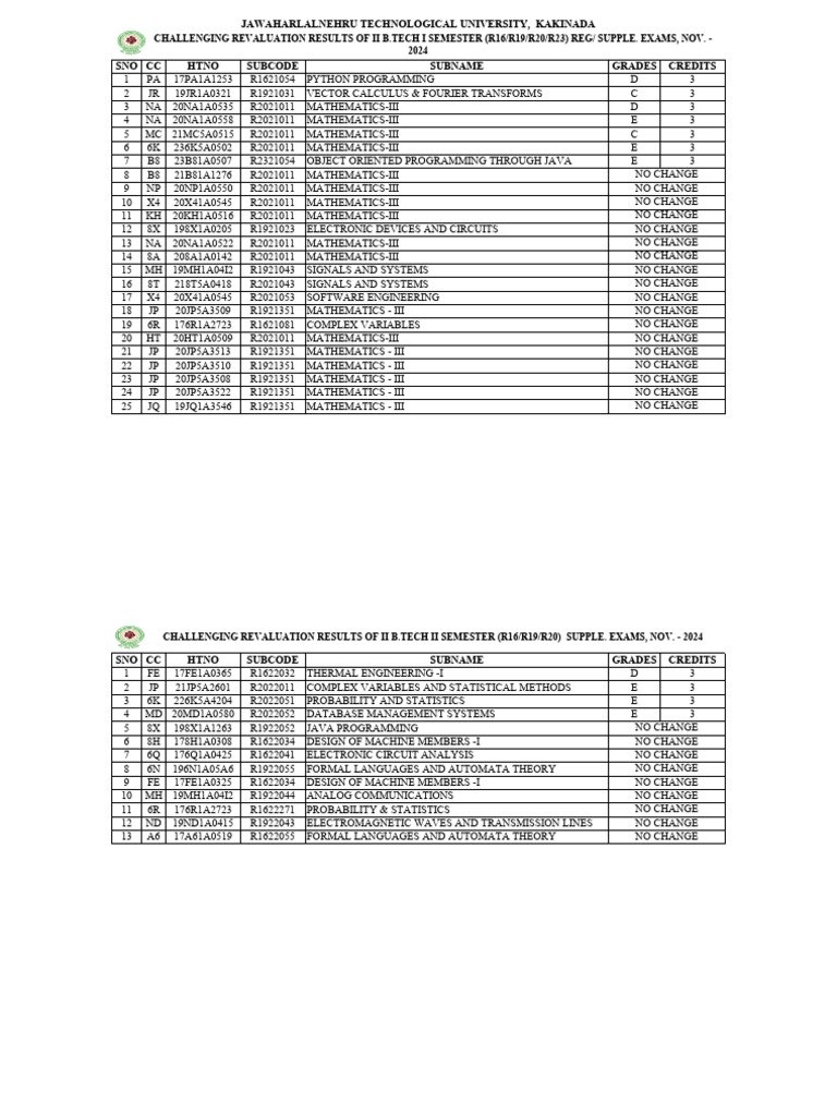 Challenging-Revaluation-REsult | PDF | Computer Engineering | Computing