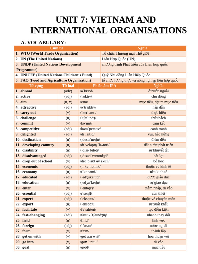 Bai Tap Global Success 10 Unit7 | PDF
