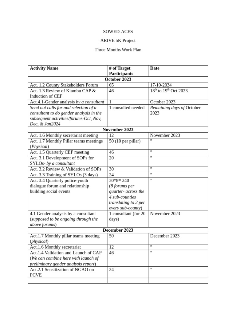 ARIVE 5K Project Work Plan 2023-2024 | PDF