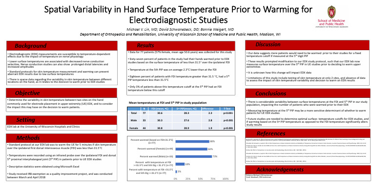 Lin - AANEM Poster.2019 EMG | PDF | Clinical Medicine | Medical Specialties