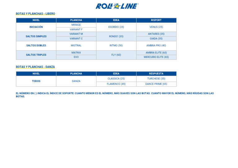 Combinacion Botas y Planchas | PDF
