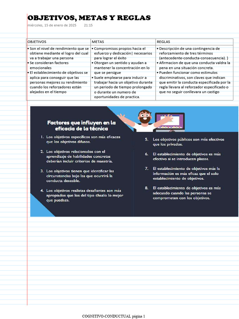 OBJETIVOS METAS y REGLAS-FPCC | PDF