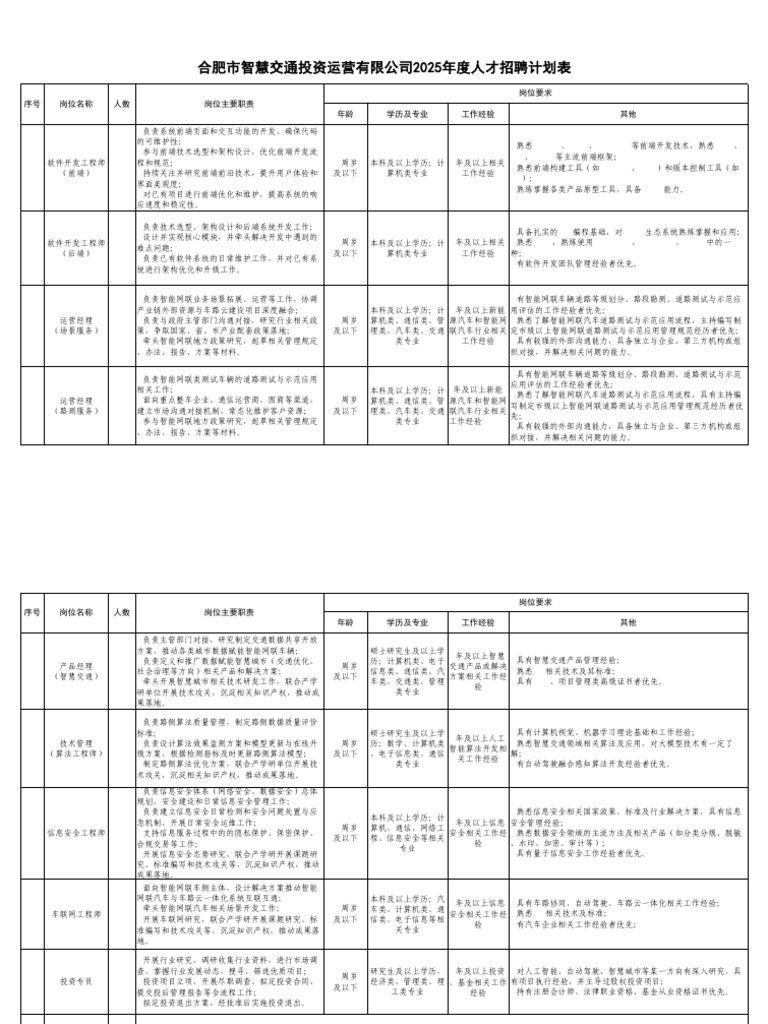 35 2 1. Html5 Css3 Javascript React Vue Jquery 2. Webpack Gulp Git 3. Ui/Ue | PDF