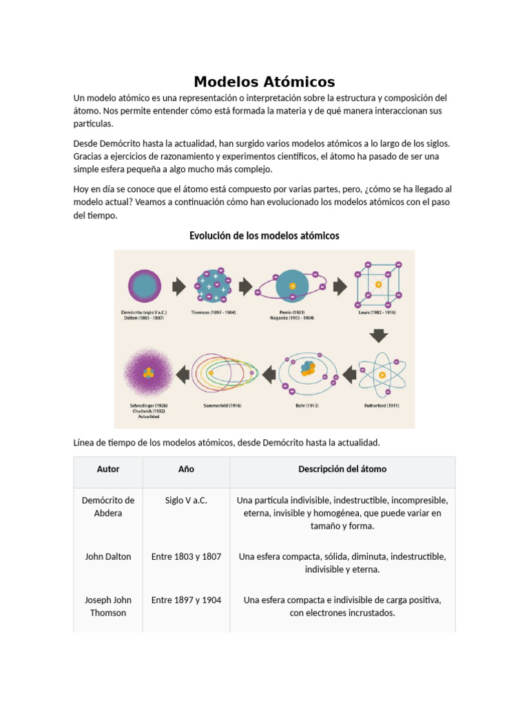 Evolución de Modelos Atómicos y Electricidad | PDF | Corriente ...