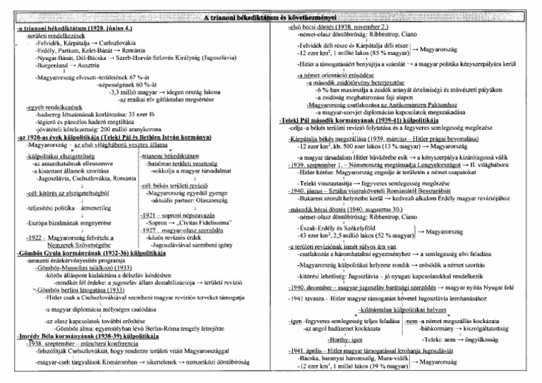 A Trianoni Békediktátum És Következményei | PDF