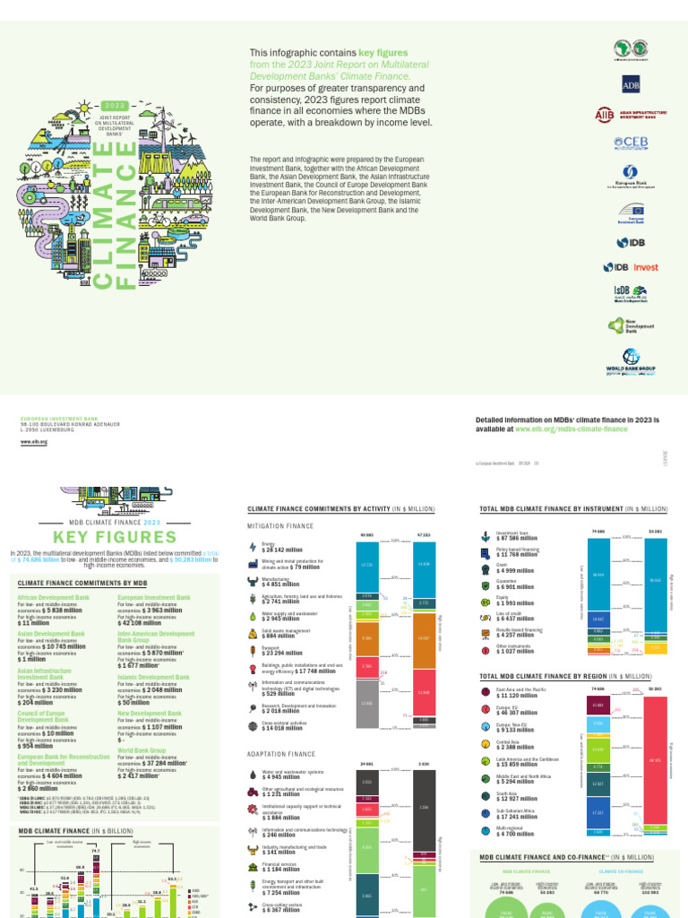 2024 0151 - Key Figures 2023 Joint Report On Multilateral Development ...