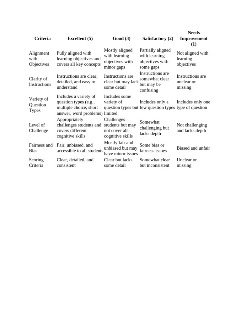 Summativeactivitysheet Mathrubric | PDF | Human Communication ...