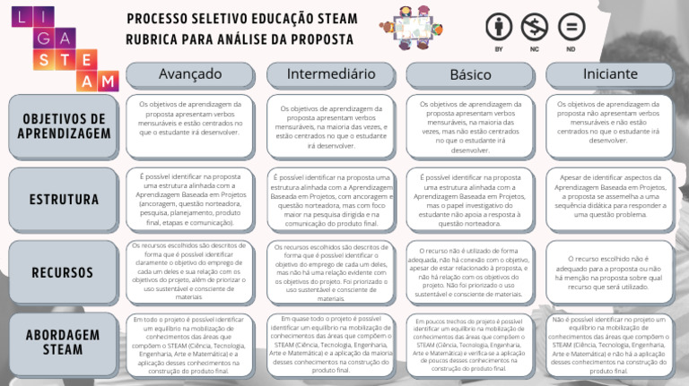 Rubrica Projeto STEAM | PDF | Aprendizado | Aprendizagem com baseada em ...