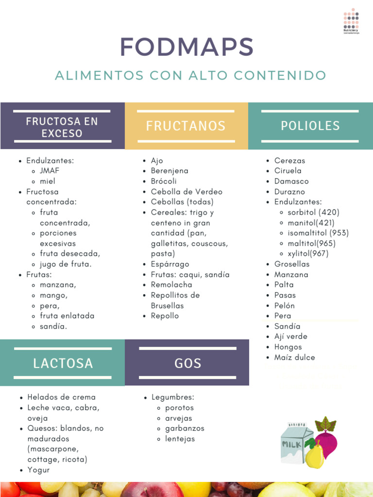 Listado Fodmaps | PDF | Fruta | ensalada