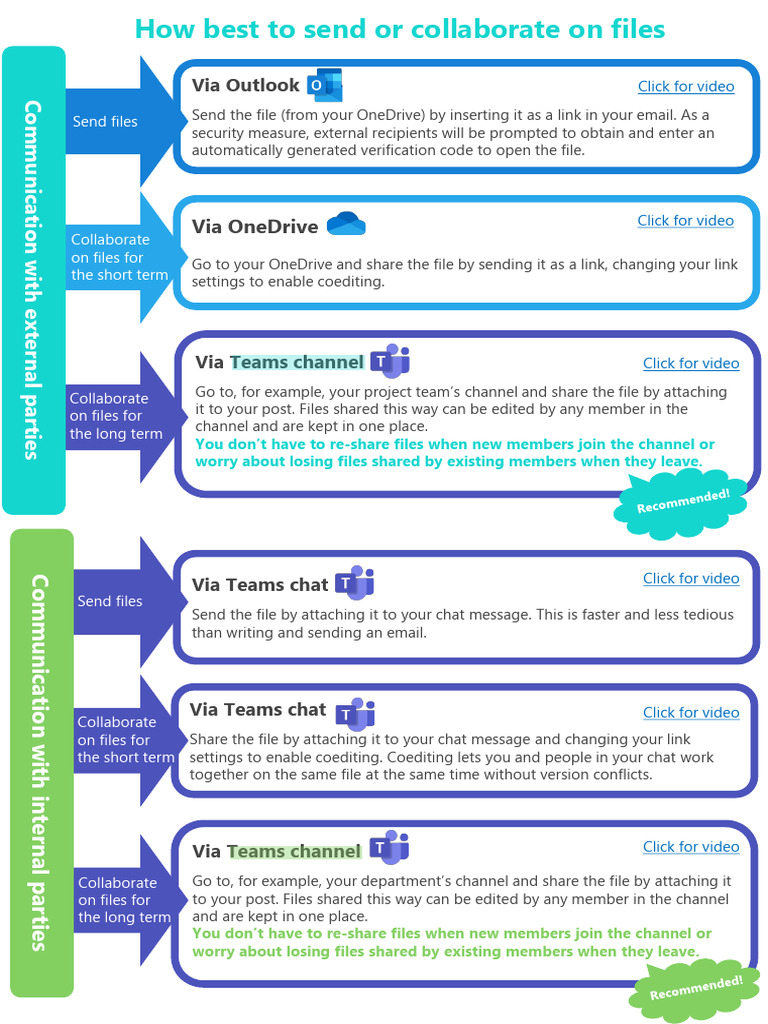 How Best To Send or Collaborate On Files | PDF | Computing | Software