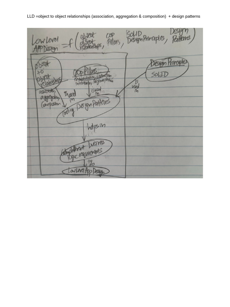 4 - How To Do LLD | PDF