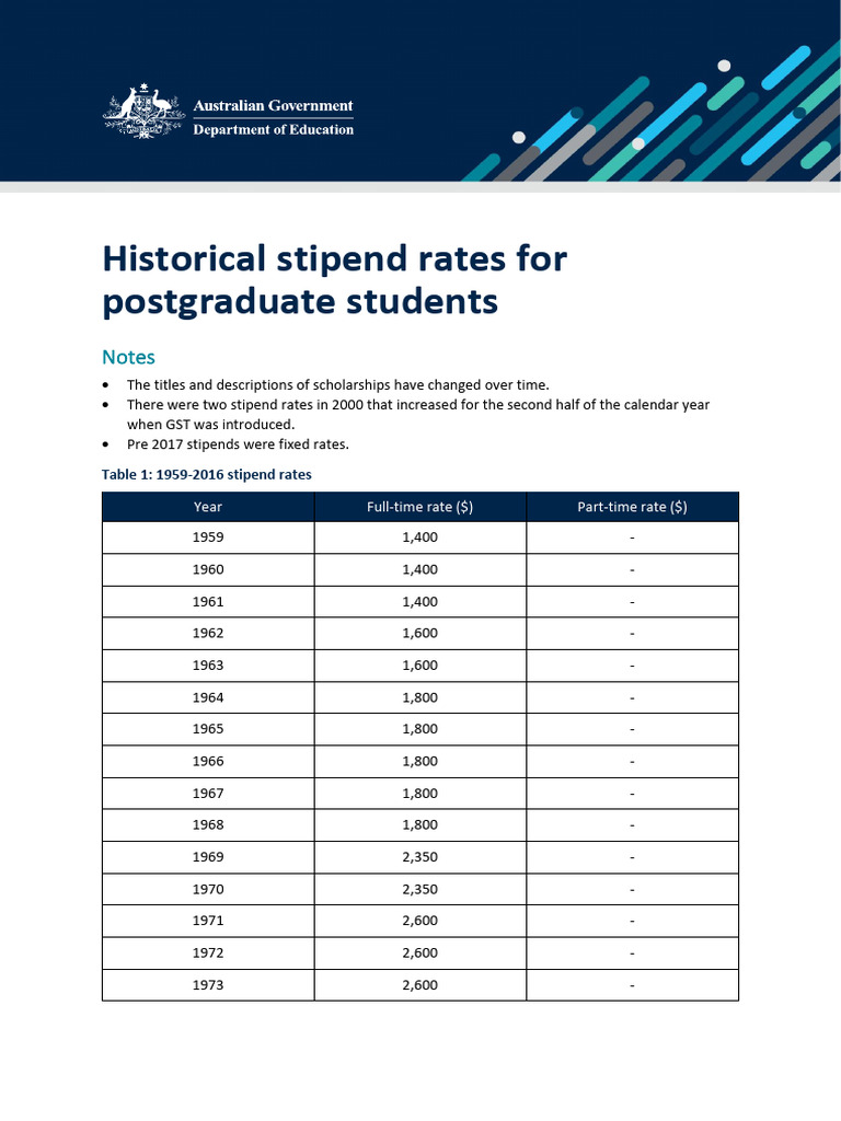 Historical Stipend Rates 1959-2025 | PDF