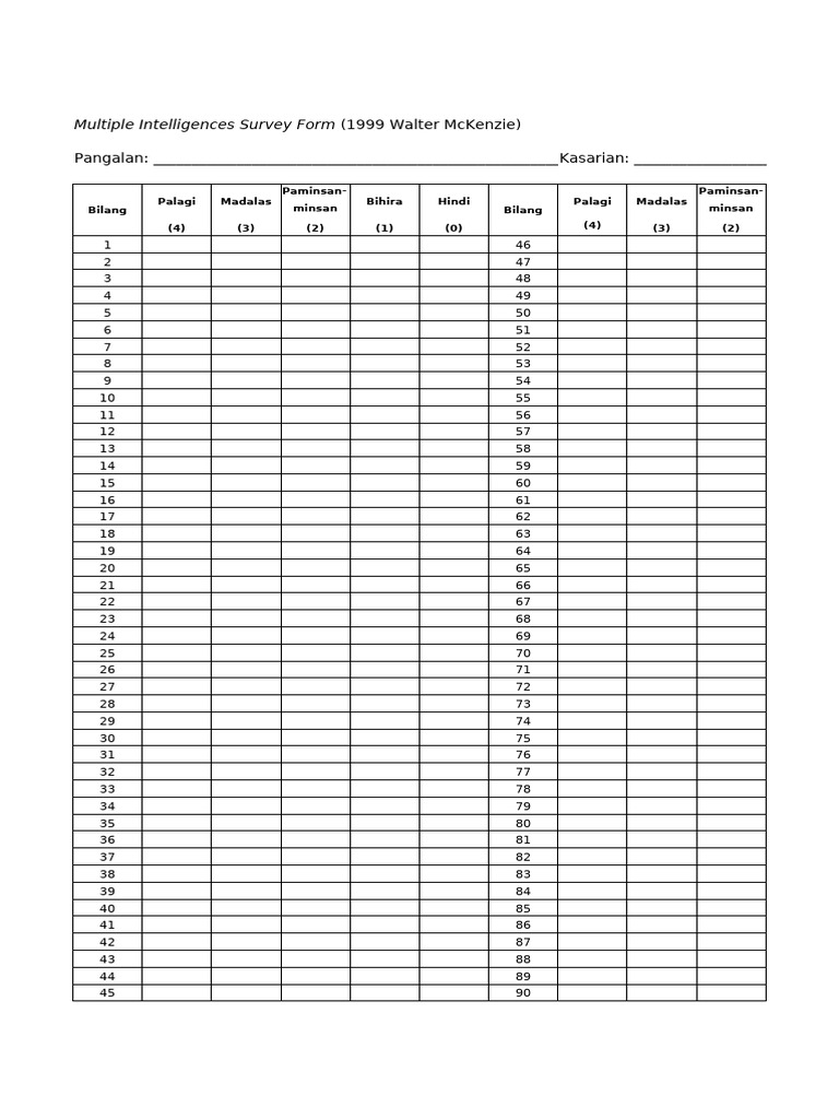Multiple Intelligences Survey Form 1999 | PDF