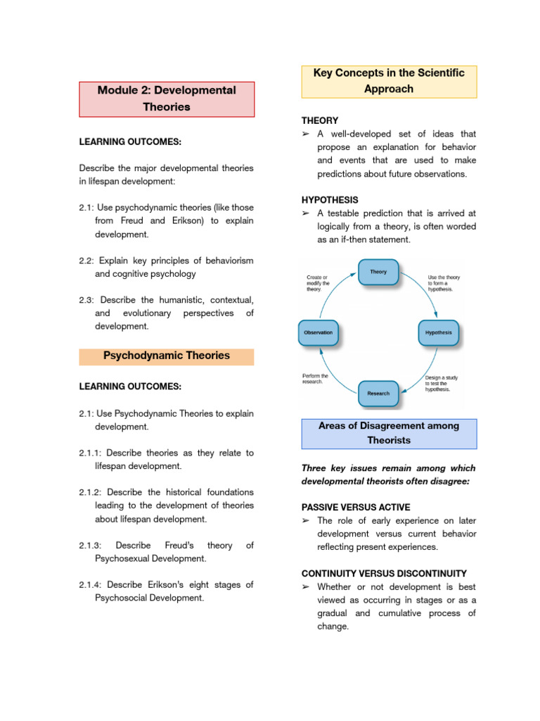 DEVPSY (Reviewer) - MODULE 2 | PDF | Cognition | Liberal Arts Education