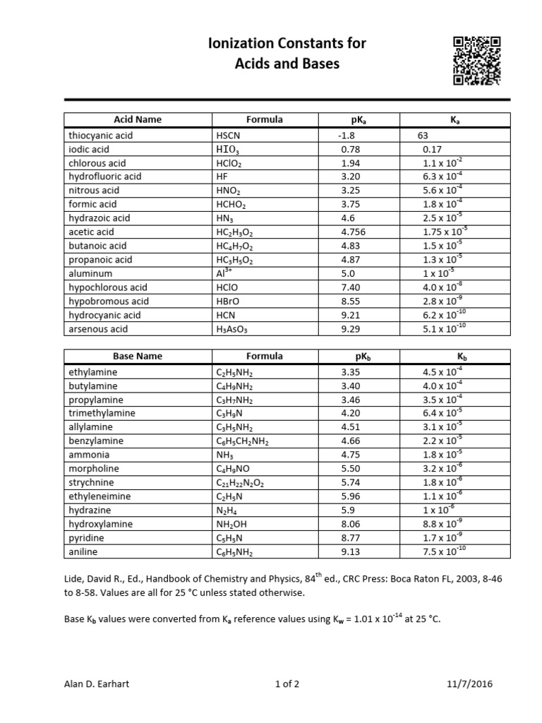 Ionization Constants of Acids and Bases | PDF | Acid | Chemical Compounds