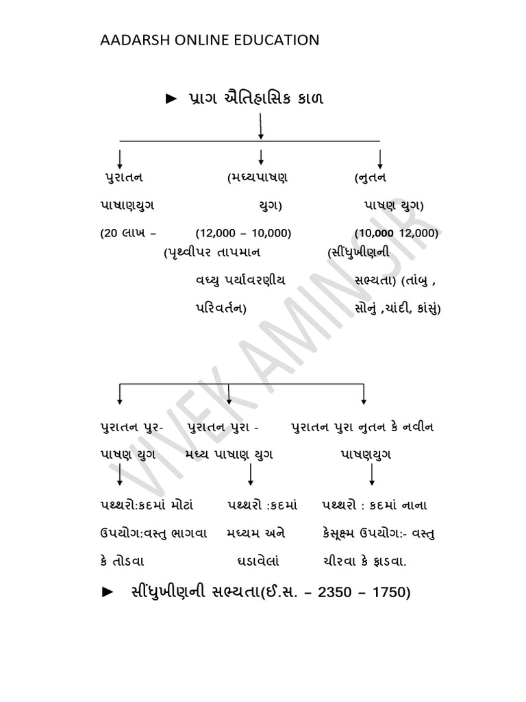 Aadarsh Online Education | PDF